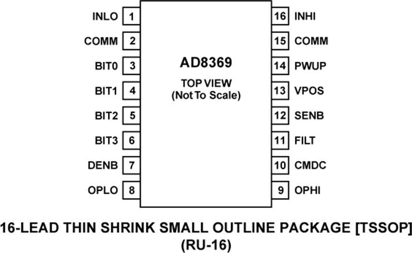 AD8369 Datasheet and Product Info | Analog Devices