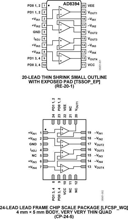 AD8394 Datasheet and Product Info | Analog Devices