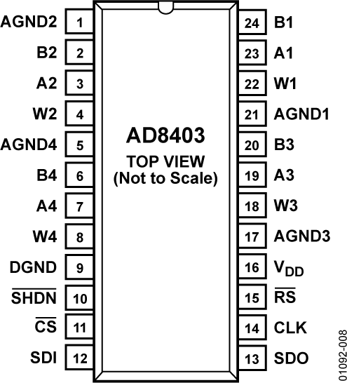 AD8403 Datasheet and Product Info | Analog Devices