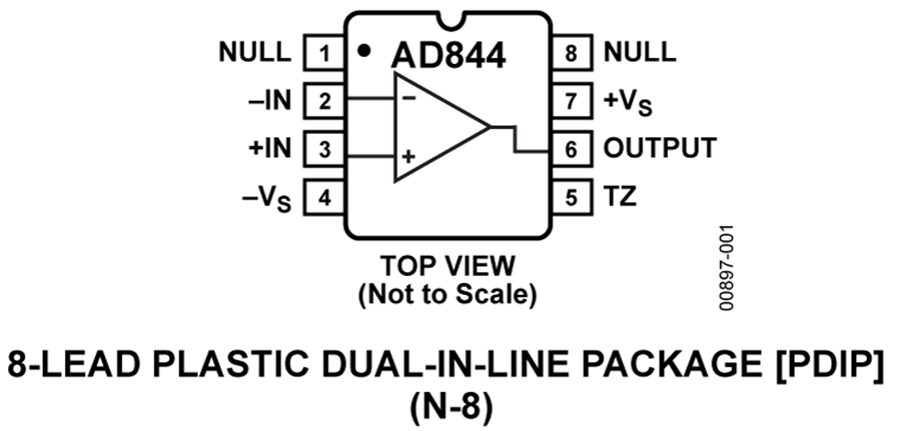 AD844 Datasheet and Product Info | Analog Devices
