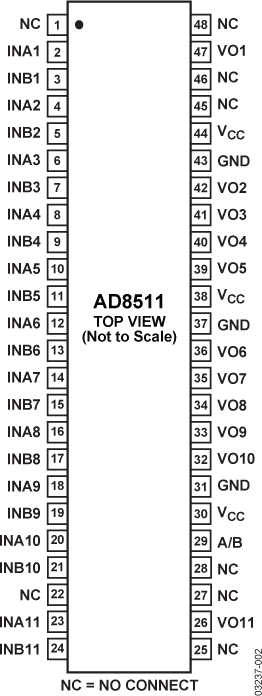 AD8511 Datasheet and Product Info | Analog Devices