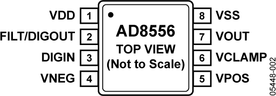 AD8556 Datasheet and Product Info | Analog Devices