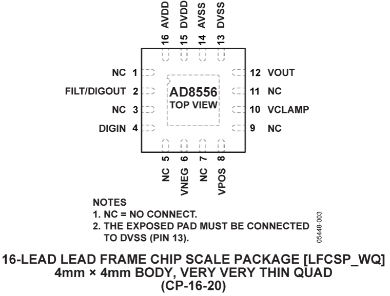 AD8556 Datasheet and Product Info | Analog Devices