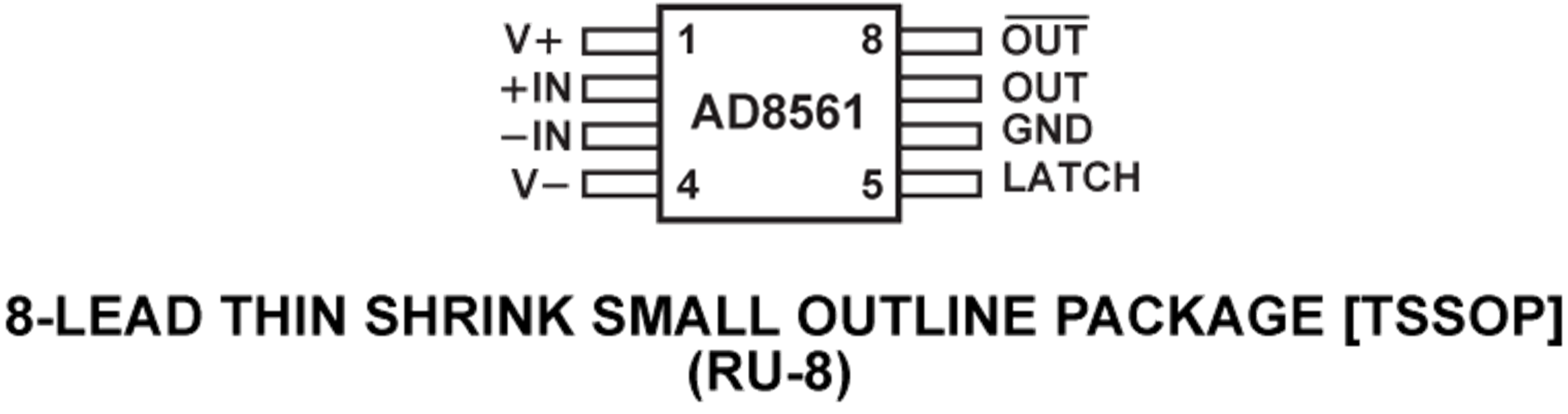AD8561 | 高速比较器（传播延迟