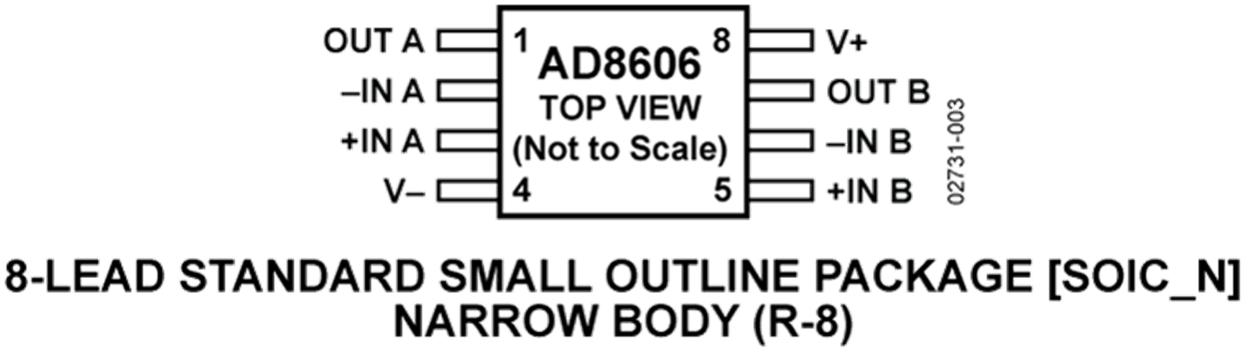 AD8606 Datasheet and Product Info | Analog Devices