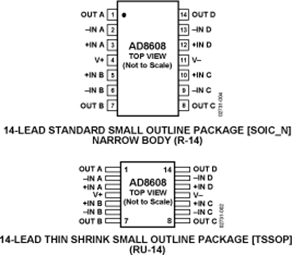 AD8608 Datasheet and Product Info | Analog Devices