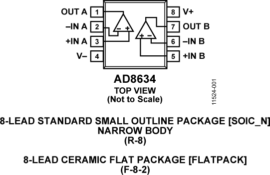 AD8634 Datasheet and Product Info | Analog Devices