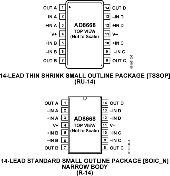 AD8668 Datasheet and Product Info | Analog Devices