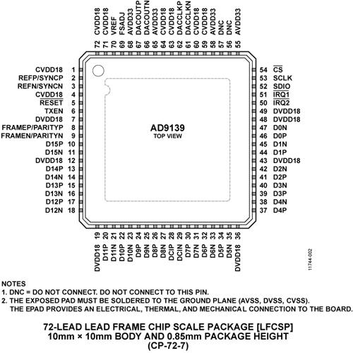 AD9139 数据手册和产品信息 | 亚德诺（ADI）半导体