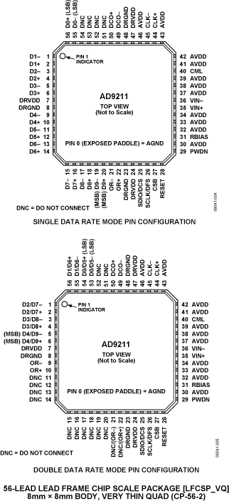 AD9211 Datasheet and Product Info | Analog Devices