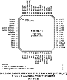 AD9230-11 Datasheet and Product Info | Analog Devices