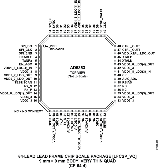 AD9353 Datasheet and Product Info | Analog Devices