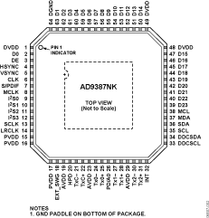 AD9387NK Datasheet and Product Info | Analog Devices