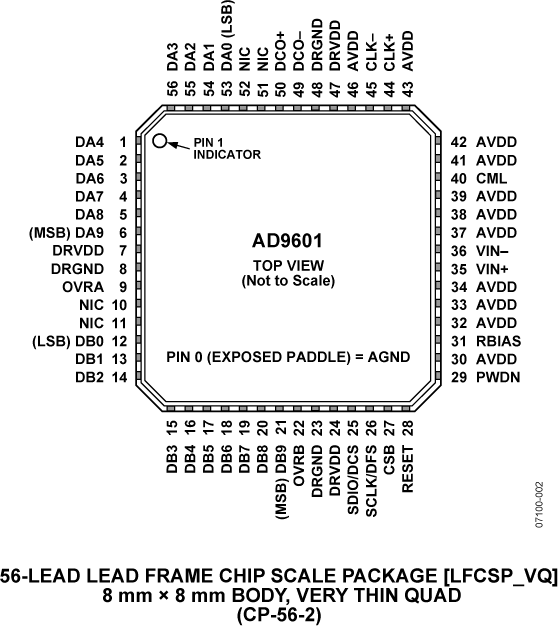 AD9601 Datasheet and Product Info | Analog Devices