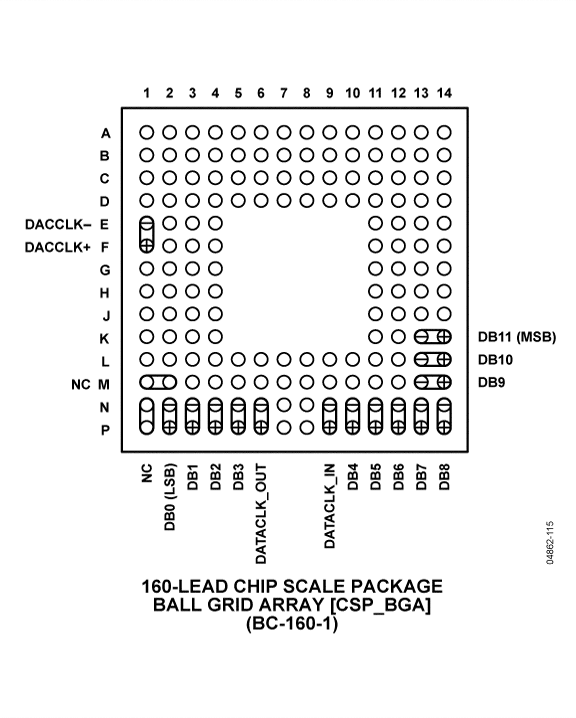 AD9735 Datasheet and Product Info | Analog Devices