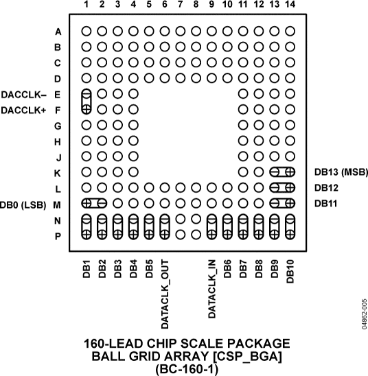 AD9736 Datasheet and Product Info | Analog Devices