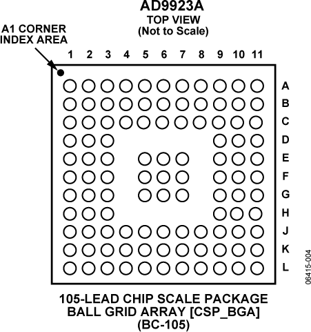AD9923A Datasheet and Product Info | Analog Devices
