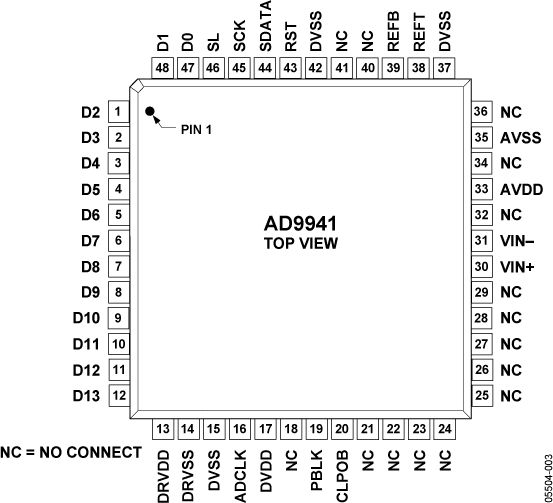 AD9941 Datasheet and Product Info | Analog Devices