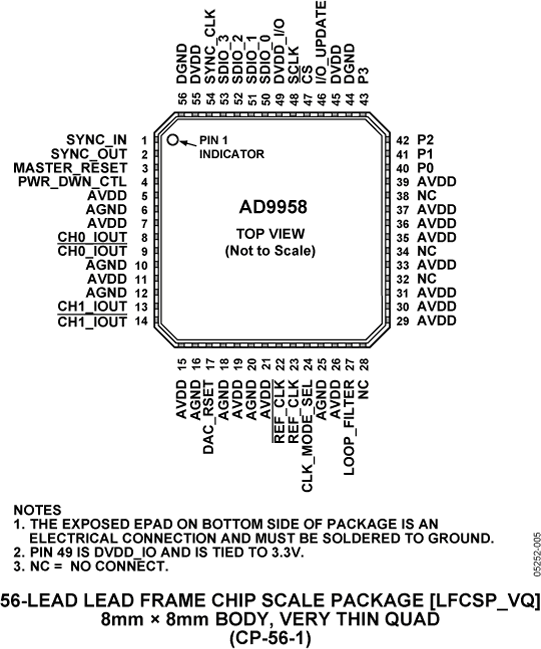 AD9958 Datasheet and Product Info | Analog Devices