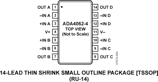 ADA4062-4 数据手册和产品信息 | 亚德诺（ADI）半导体