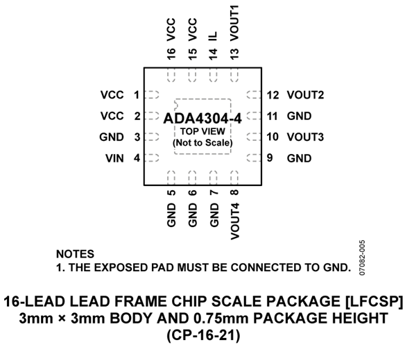 ADA4304-4 Datasheet and Product Info | Analog Devices