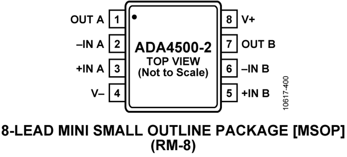 ADA4500-2 Datasheet and Product Info | Analog Devices