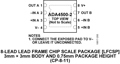 ADA4500-2 Datasheet and Product Info | Analog Devices