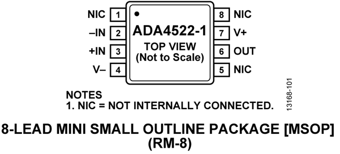 ADA4522-1 Datasheet and Product Info | Analog Devices