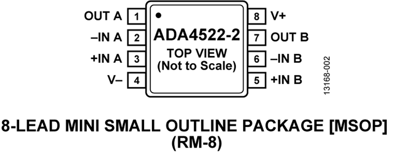 ADA4522-2 Datasheet and Product Info | Analog Devices