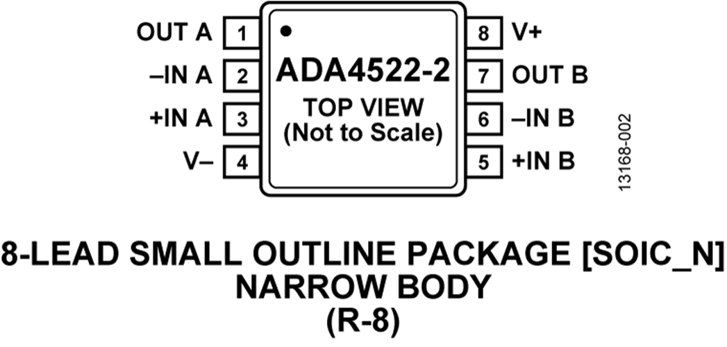 ADA4522-2 Datasheet and Product Info | Analog Devices