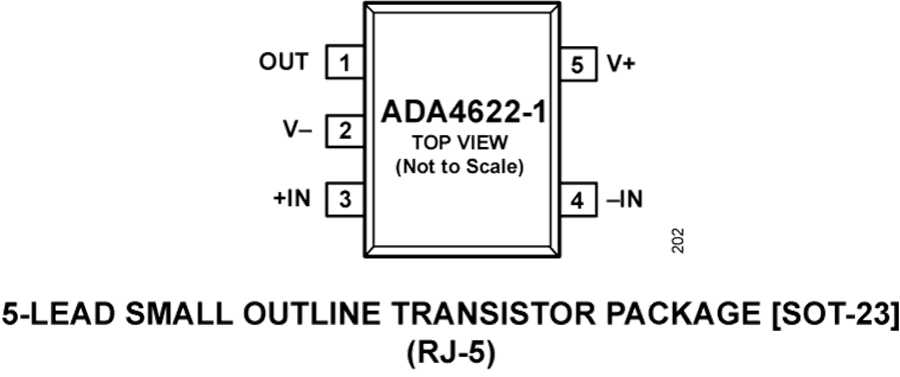 ADA4622-1 | 高压放大器 (≥12V) | 亚德诺（ADI）半导体