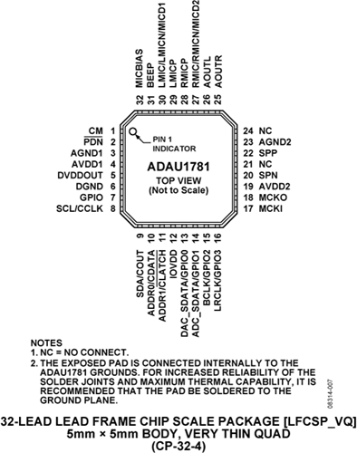 ADAU1781 Datasheet and Product Info | Analog Devices