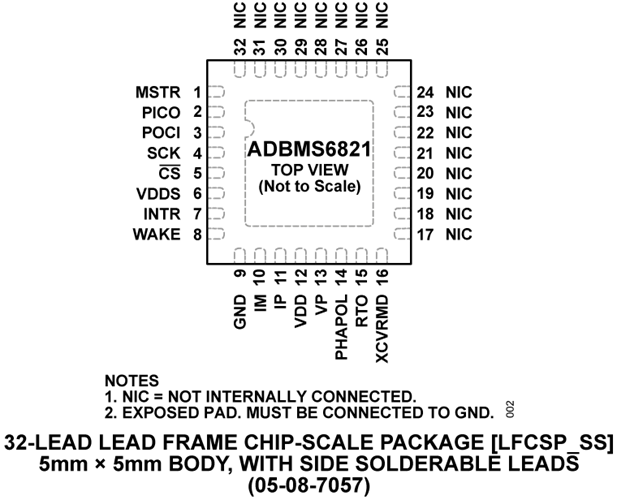 ADBMS6822 Datasheet and Product Info | Analog Devices