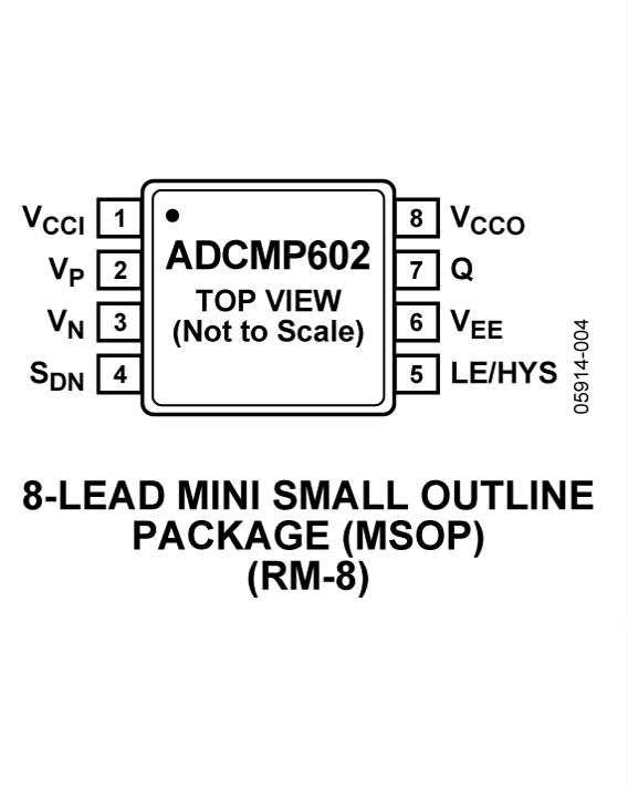 ADCMP602 Datasheet and Product Info | Analog Devices