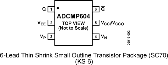 ADCMP604 数据手册和产品信息 | 亚德诺（ADI）半导体