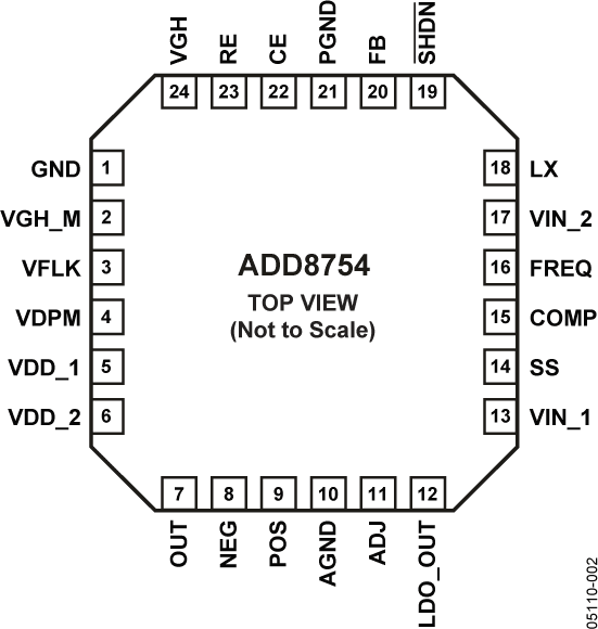 ADD8754 Datasheet and Product Info | Analog Devices