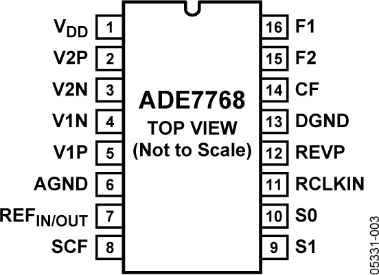 ADE7768 Datasheet and Product Info | Analog Devices
