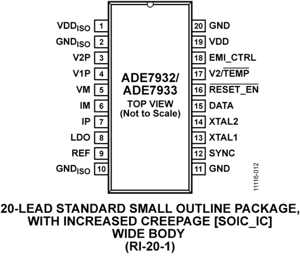 ADE7932 Datasheet and Product Info | Analog Devices