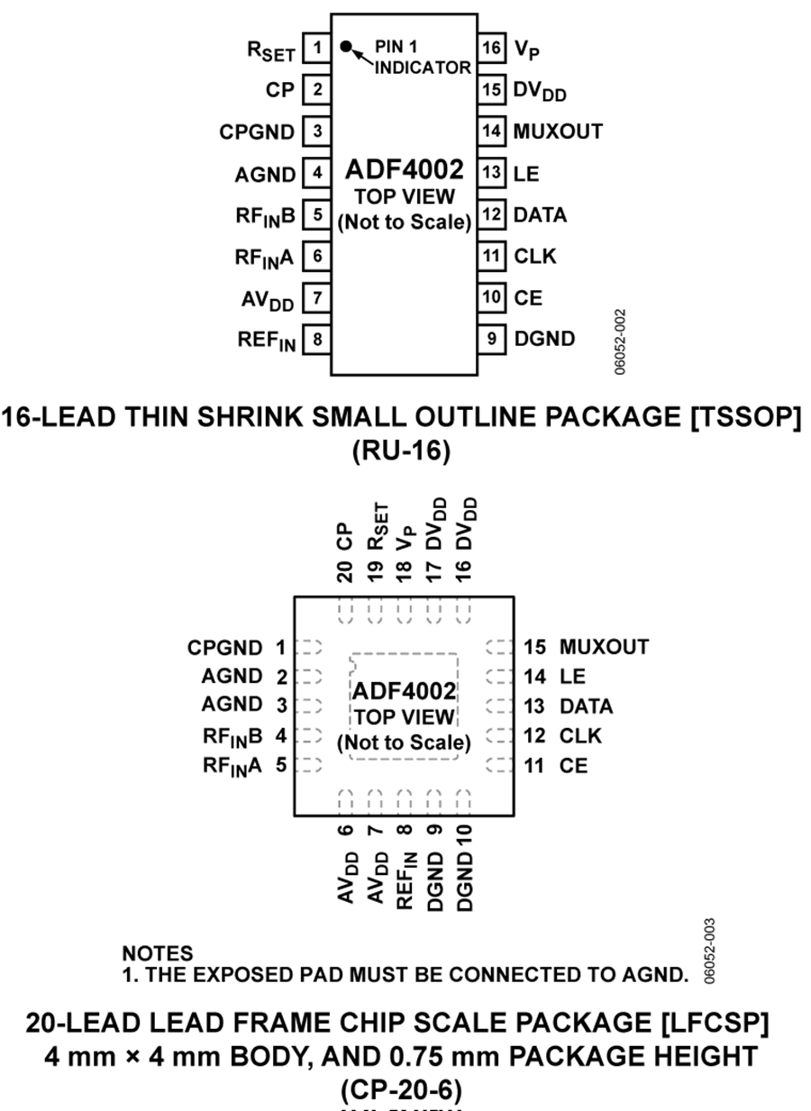 ADF4002 Datasheet and Product Info | Analog Devices