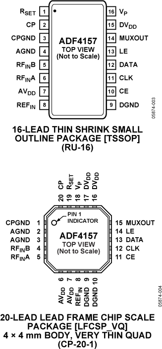 ADF4157 Datasheet and Product Info | Analog Devices