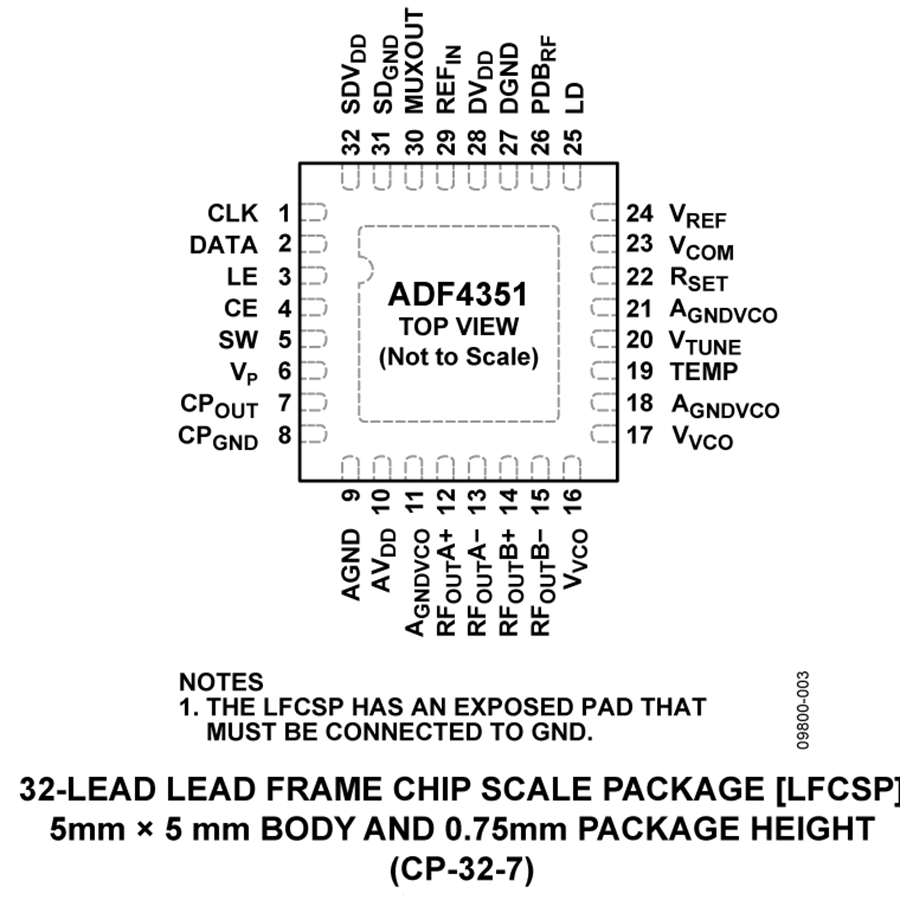 ADF4351 | 小数N分频锁相环 (PLL) | 亚德诺（ADI）半导体