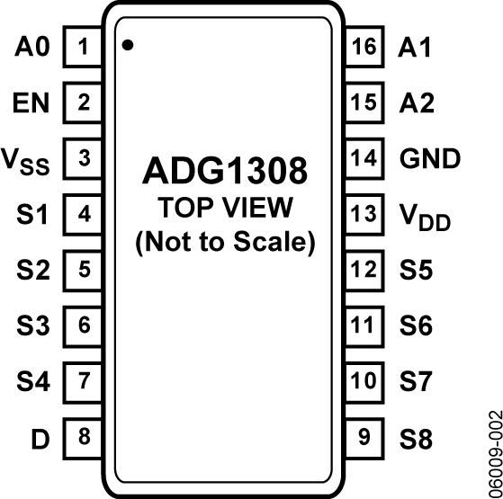 ADG1308 Datasheet and Product Info | Analog Devices