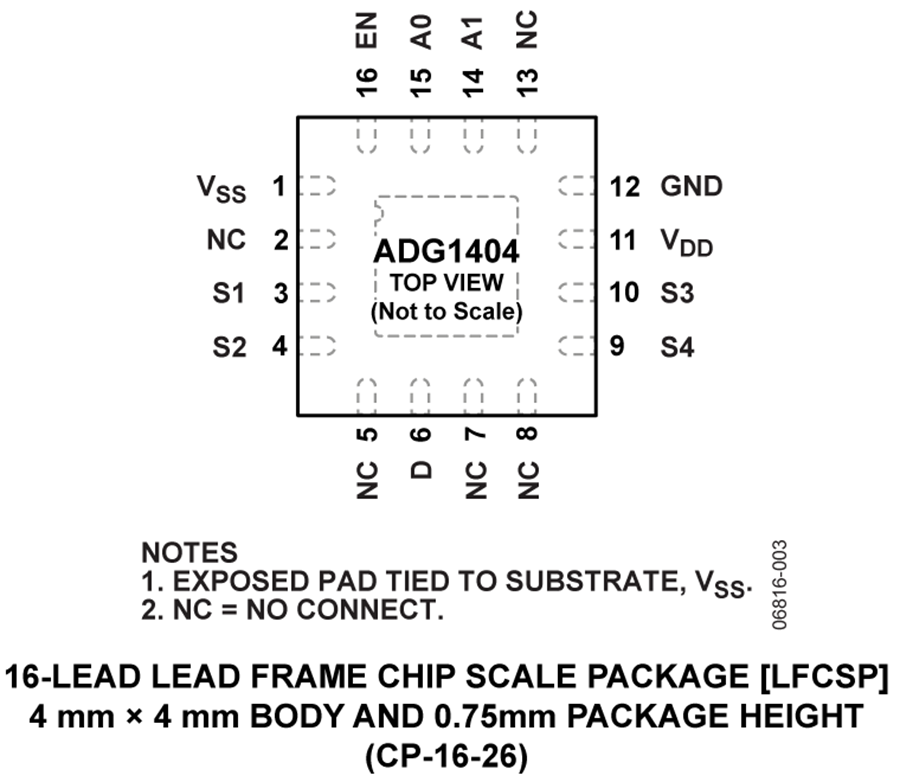 ADG1404 Datasheet and Product Info | Analog Devices