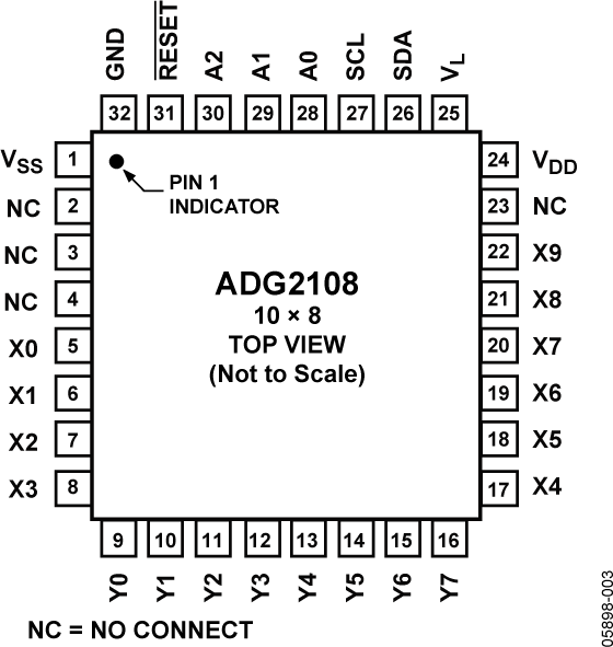 ADG2108 Datasheet and Product Info | Analog Devices