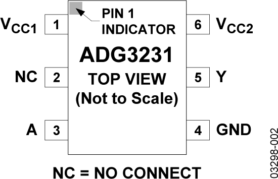 ADG3231 Datasheet and Product Info | Analog Devices