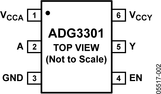 ADG3301 Datasheet and Product Info | Analog Devices