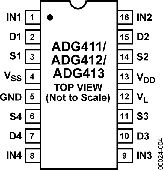 ADG412 Datasheet and Product Info | Analog Devices