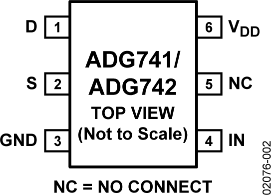 ADG741 数据手册和产品信息 | 亚德诺（ADI）半导体