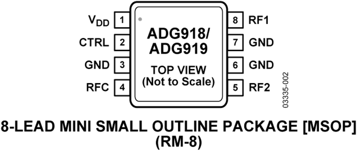 ADG918 Datasheet and Product Info | Analog Devices