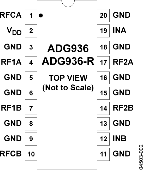 ADG936 Datasheet and Product Info | Analog Devices